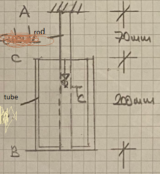 Solved A steel rod is placed in a steel tube and linked | Chegg.com