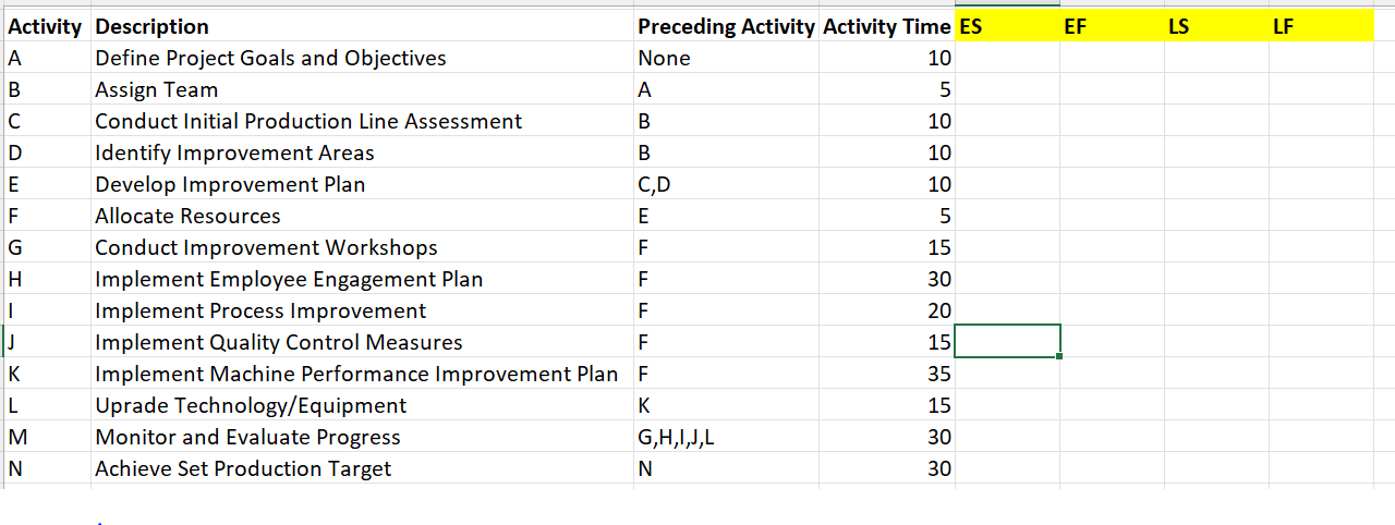 Solved Given the following network information with the | Chegg.com