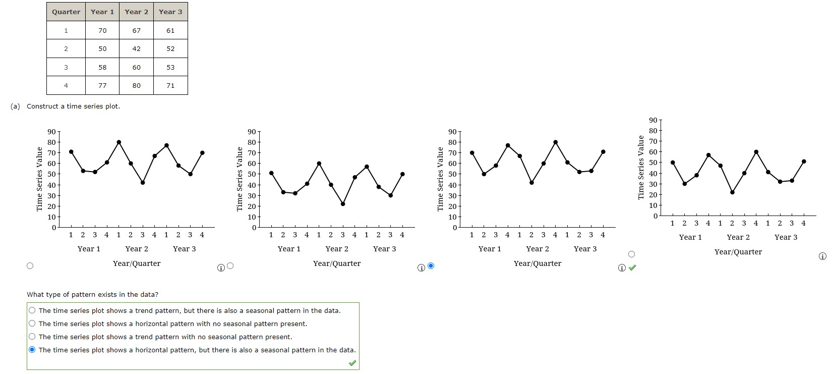 Solved (a) Construct a time series plot. i) What type of | Chegg.com