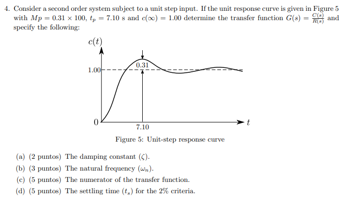 Solved C(8) 4. Consider a second order system subject to a | Chegg.com