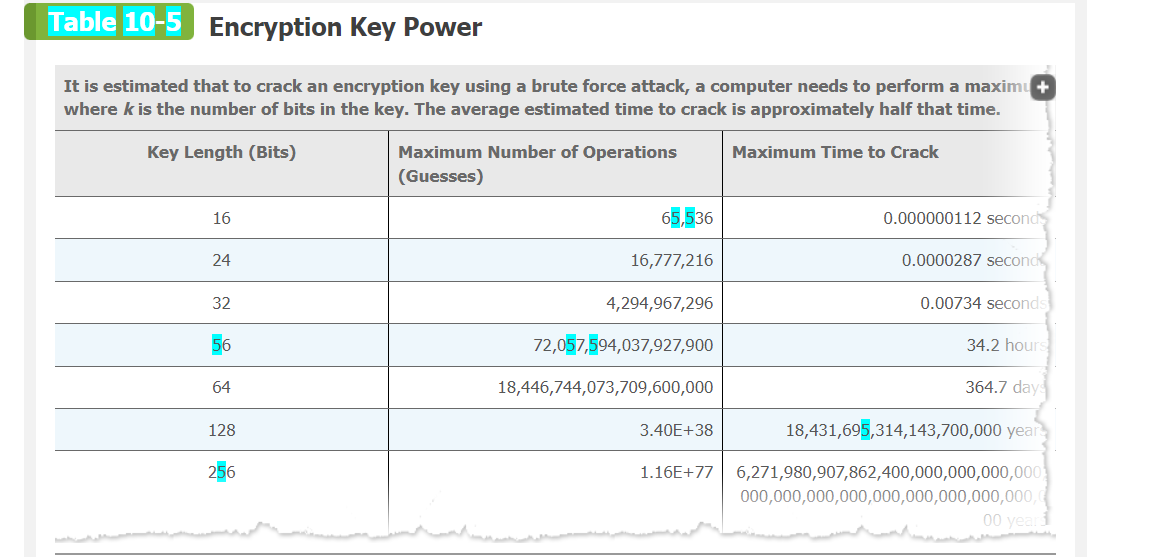 Solved Consider the earlier module discussion about | Chegg.com