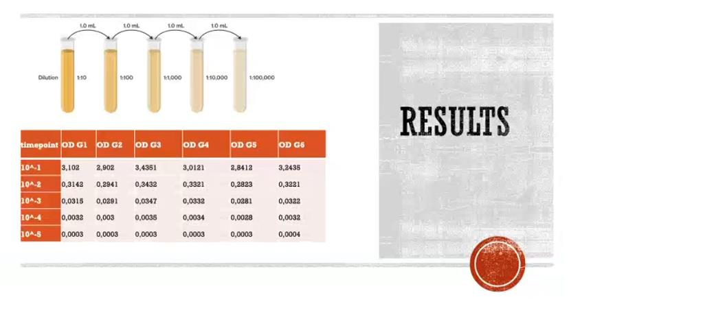 Solved calculate the stock solution concentration and the | Chegg.com