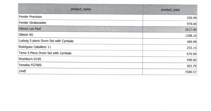 Chapter 3 Write A Select Statement Without A From 0618