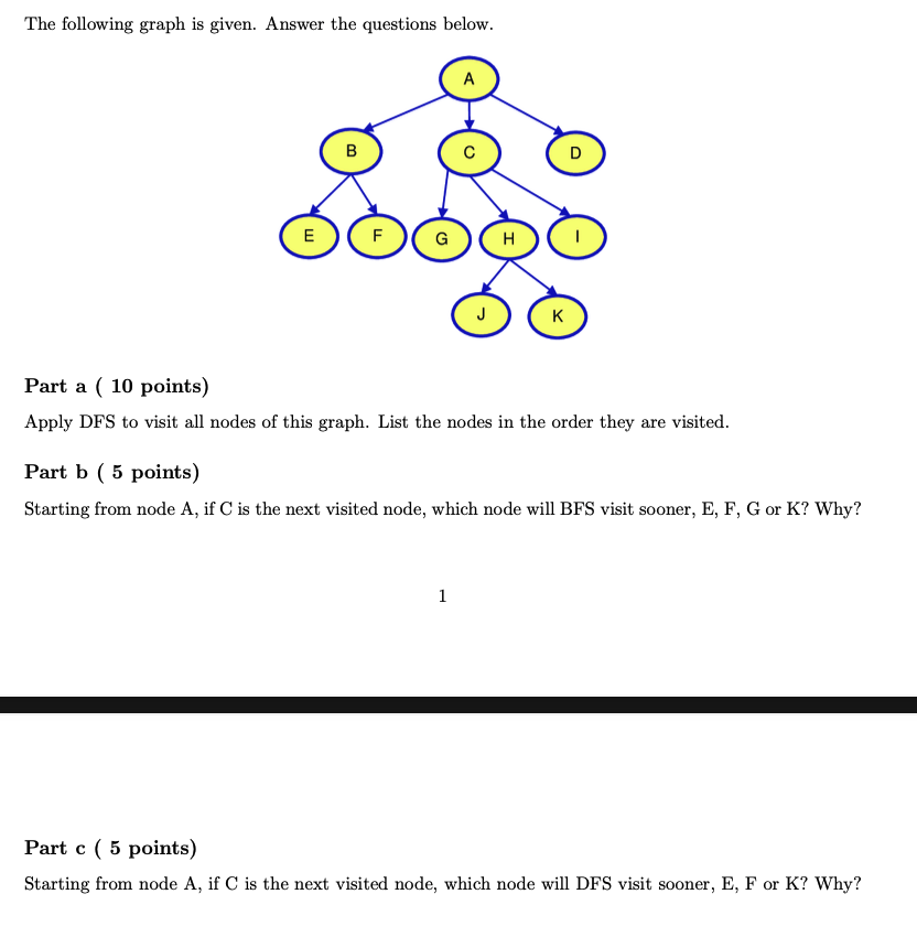 Solved The following graph is given. Answer the questions | Chegg.com