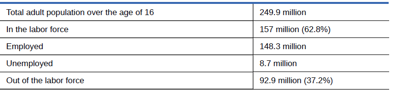 Solved Q4. Please see the data in the table | Chegg.com