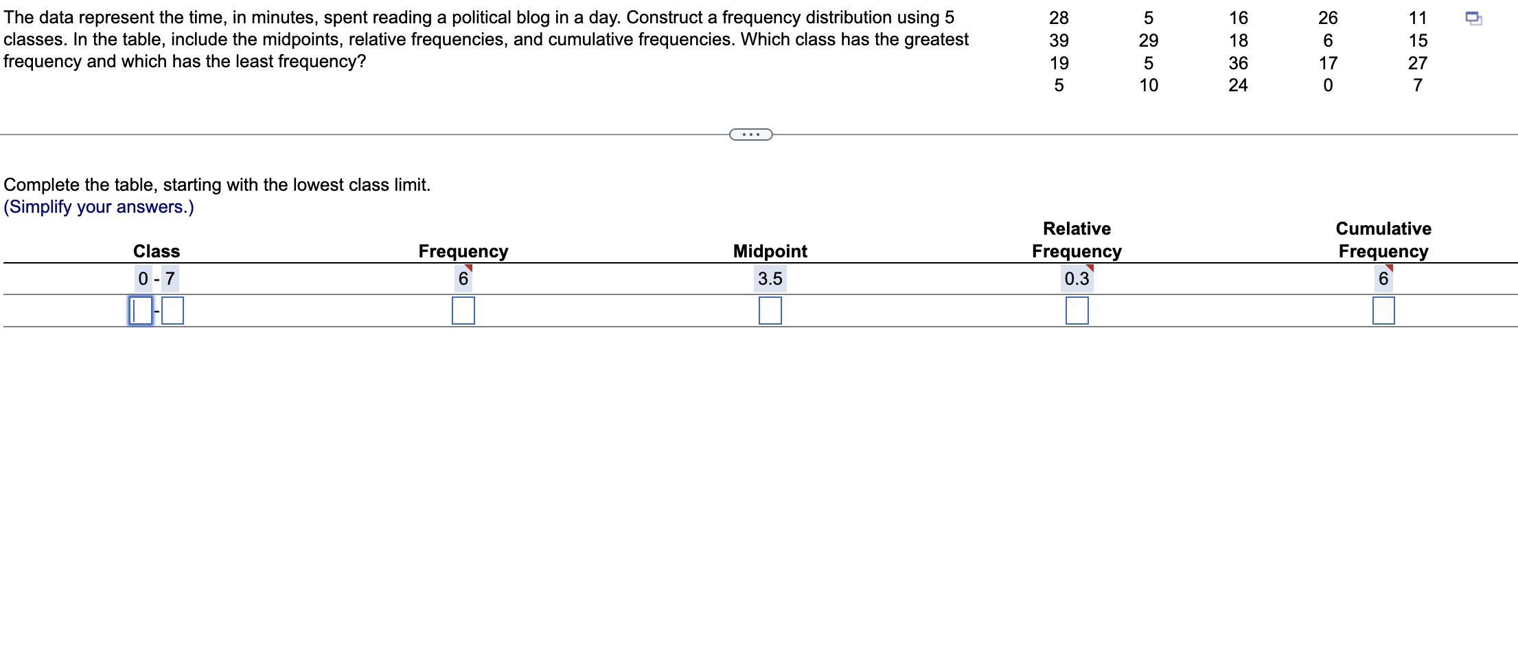 Solved The data represent the time, in minutes, spent | Chegg.com