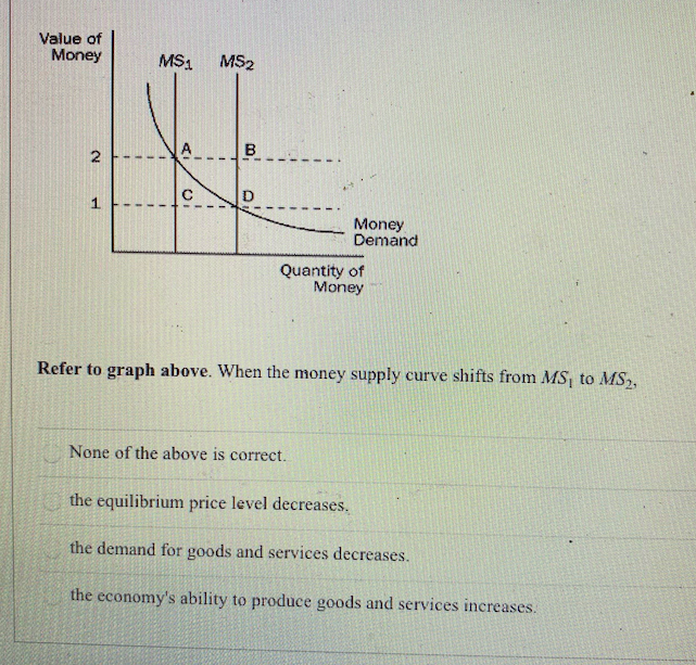 Solved Value of Money MS1 MS2 2 А. P B - D 1 - - - - 1 Money | Chegg.com