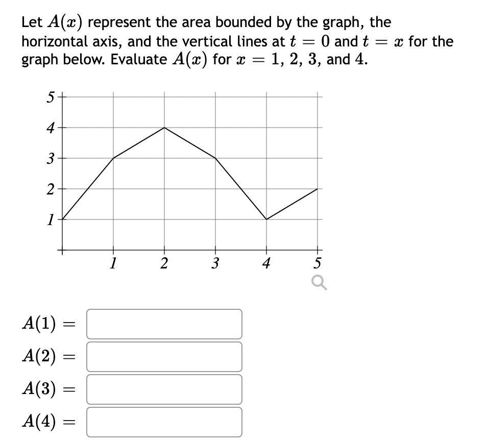 Solved Let A(x) represent the area bounded by the graph, the | Chegg.com