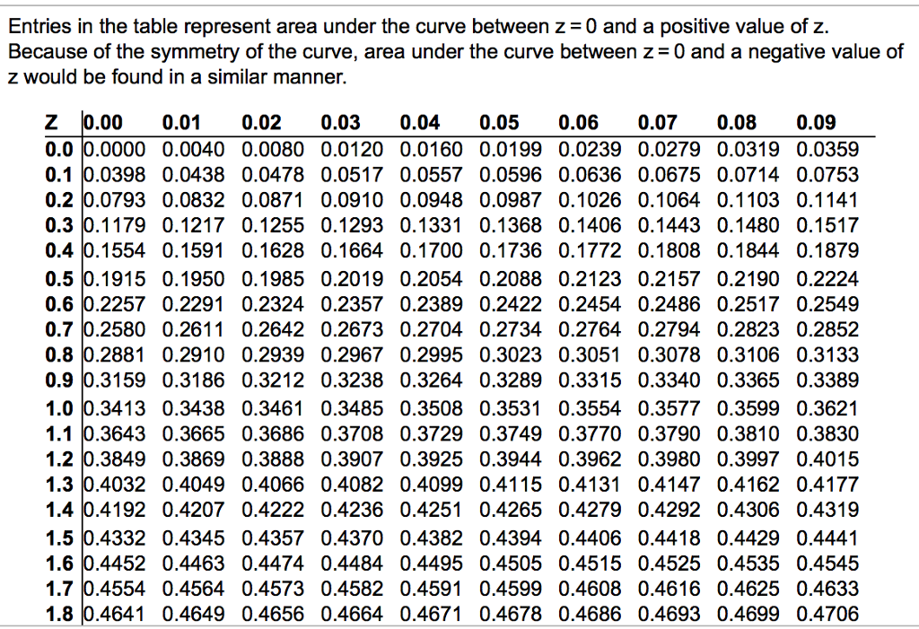 Solved The number of orders received daily by an online | Chegg.com