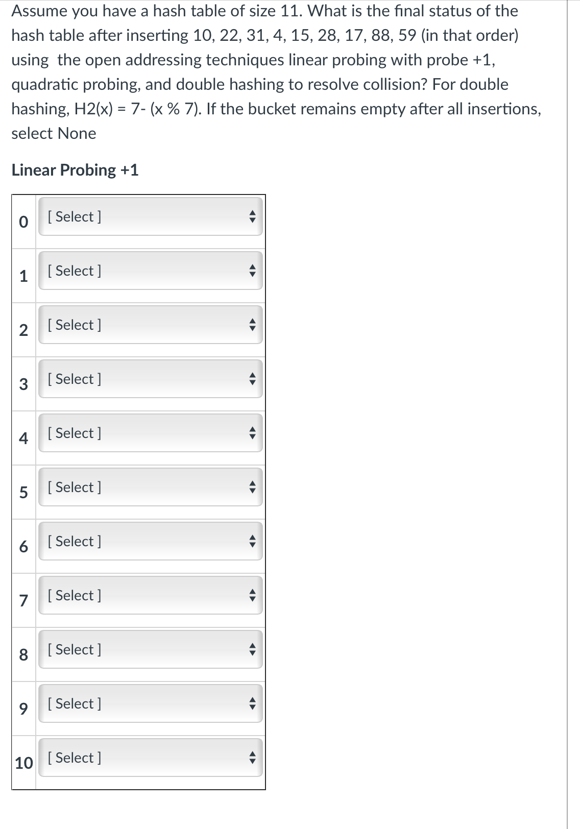 Solved Assume you have a hash table of size 11 . What is the | Chegg.com
