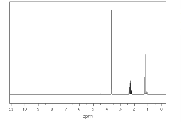 Solved 1- Propanoic acid was reacted with methanol in the | Chegg.com