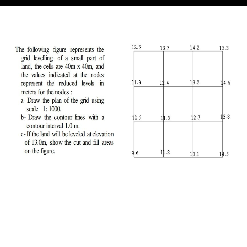 Solved 12.5 13.7 14.2 15.3 11.3 12.4 13.2 The following | Chegg.com