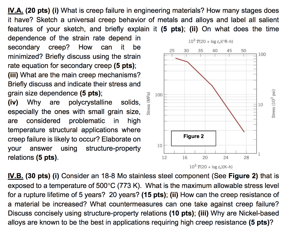 Solved IV.A. (20 pts) (i) What is creep failure in | Chegg.com