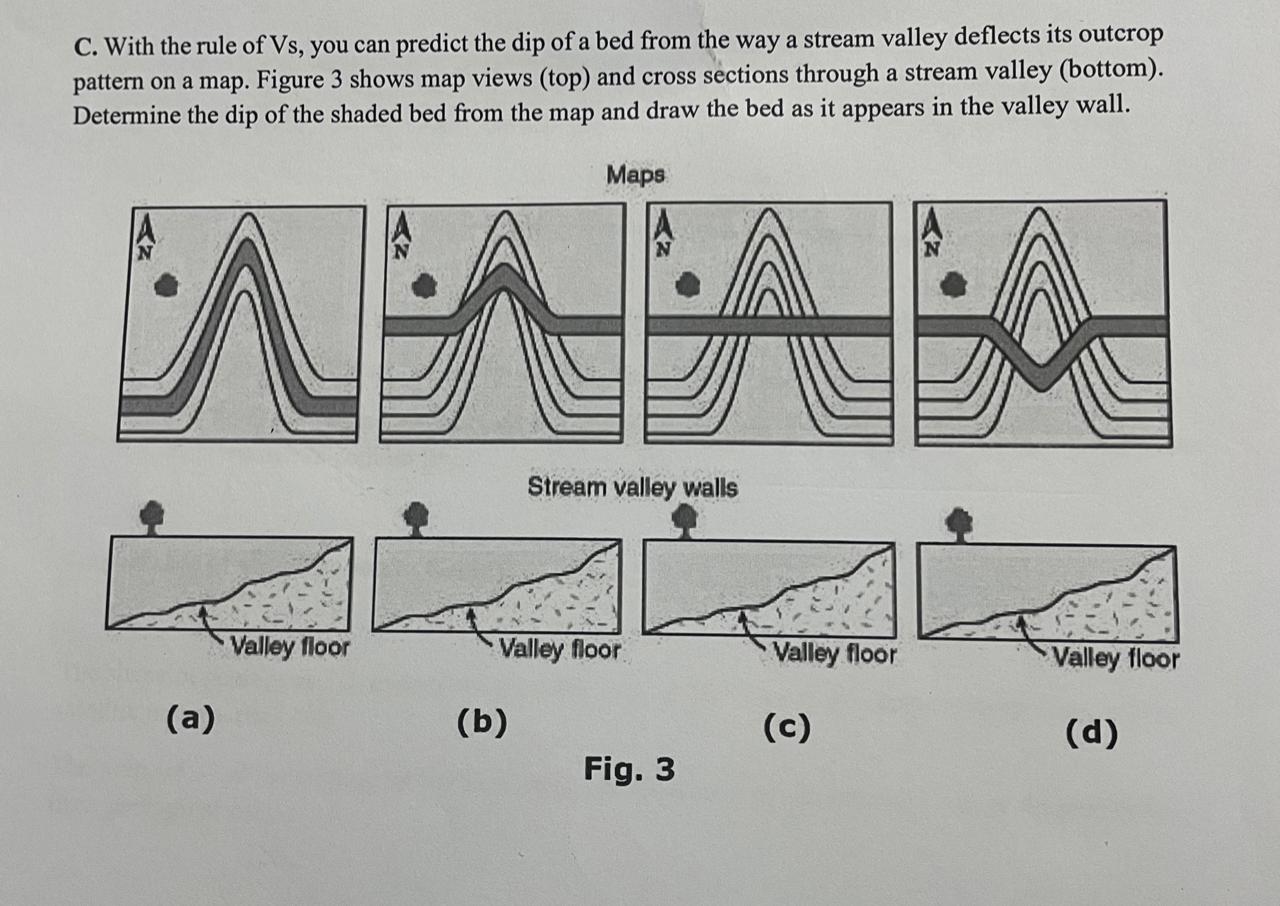 Solved C. With the rule of Vs, you can predict the dip of a | Chegg.com