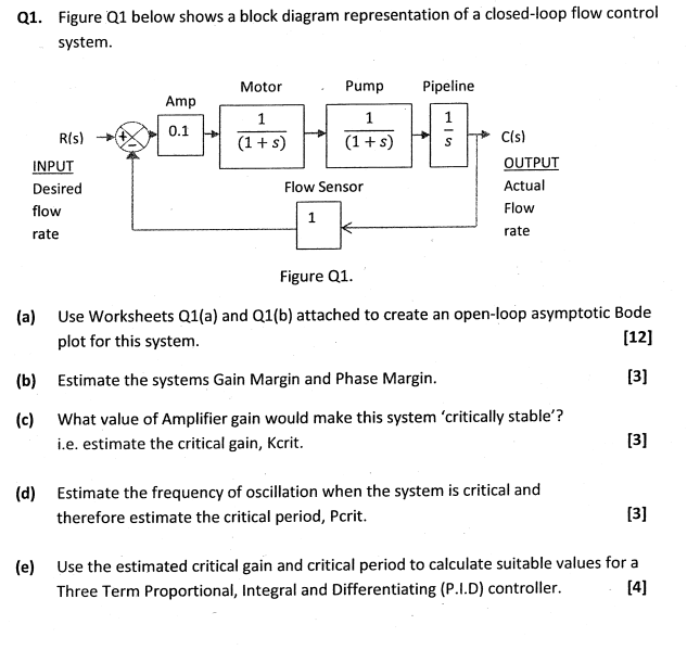 Q1. Figure Q1 below shows a block diagram | Chegg.com