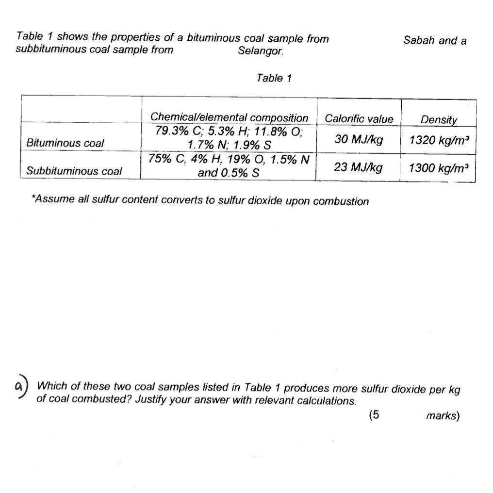 Solved Table 1 shows the properties of a bituminous coal | Chegg.com