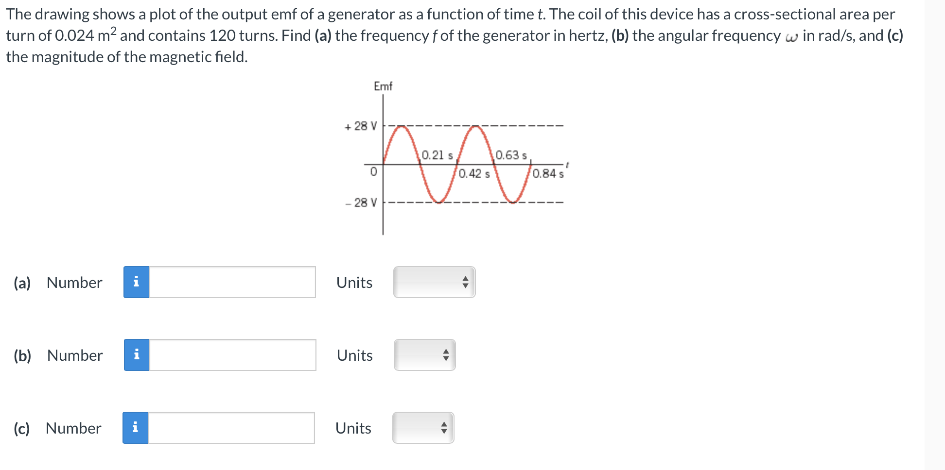 Solved a The drawing shows a plot of the output emf of a | Chegg.com