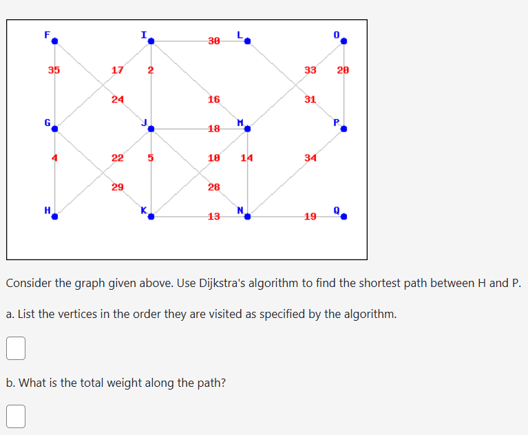 Solved Consider the graph given above. Use Dijkstra's | Chegg.com