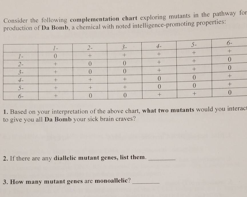 Solved Consider the following complementation chart | Chegg.com