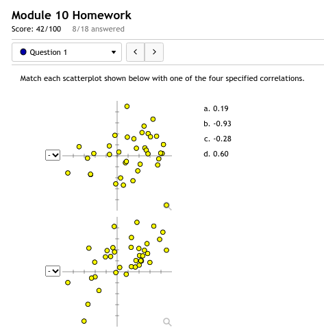 Solved Match each scatterplot shown below with one of the | Chegg.com