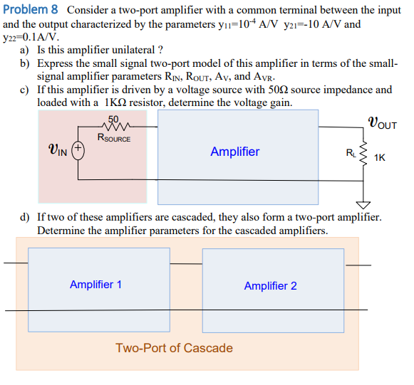 Solved Problem 8 Consider a two-port amplifier with a common | Chegg.com