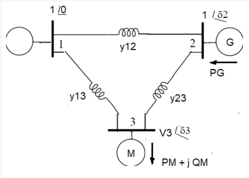 Solved For the system shown, y12 = - j 16 pu y13 = -j 18 | Chegg.com