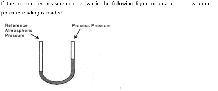Solved vacuum If the manometer measurement shown in the | Chegg.com