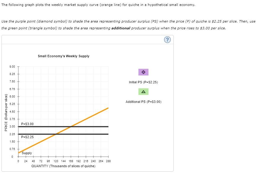 Solved 7. Producer surplus for an individual and a market | Chegg.com