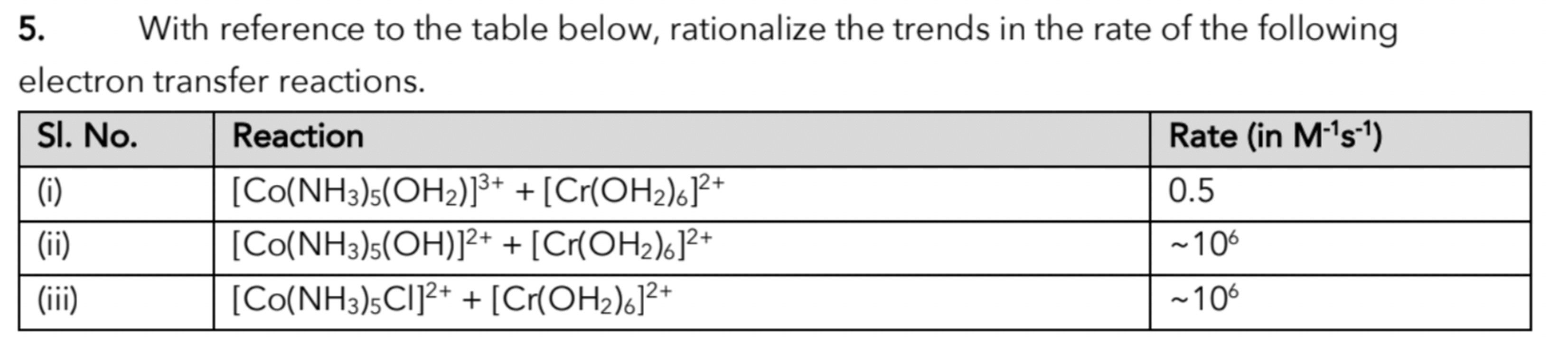 Solved With reference to the table below, rationalize the | Chegg.com