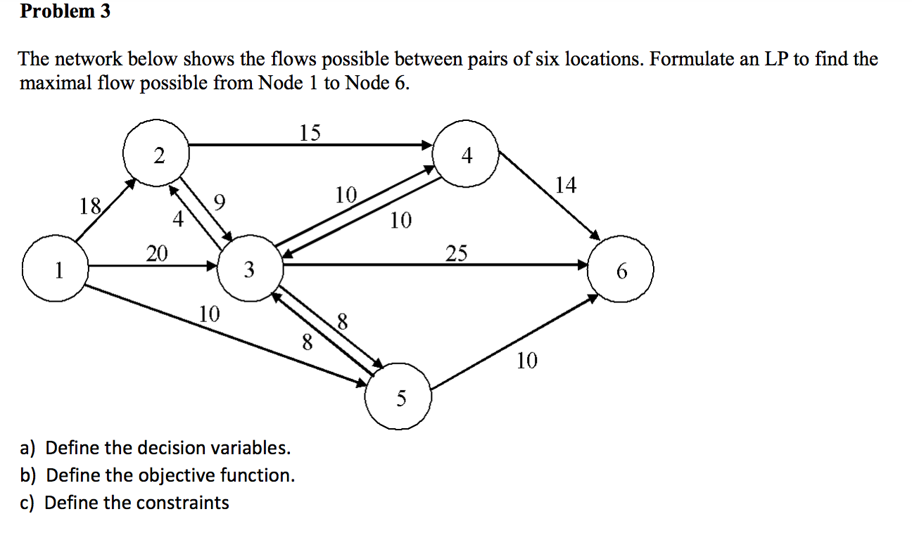 Solved Problem 3 The network below shows the flows possible | Chegg.com