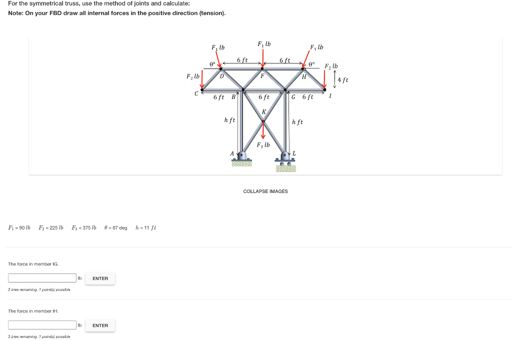 Solved For the symmetrical truss, use the method of joints | Chegg.com