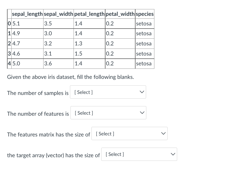 Solved Given the above iris dataset, fill the following | Chegg.com