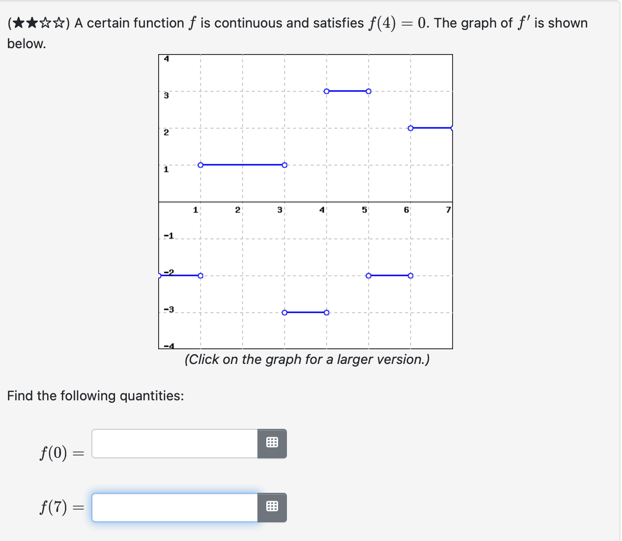 Solved ) ﻿A certain function f ﻿is continuous and satisfies | Chegg.com