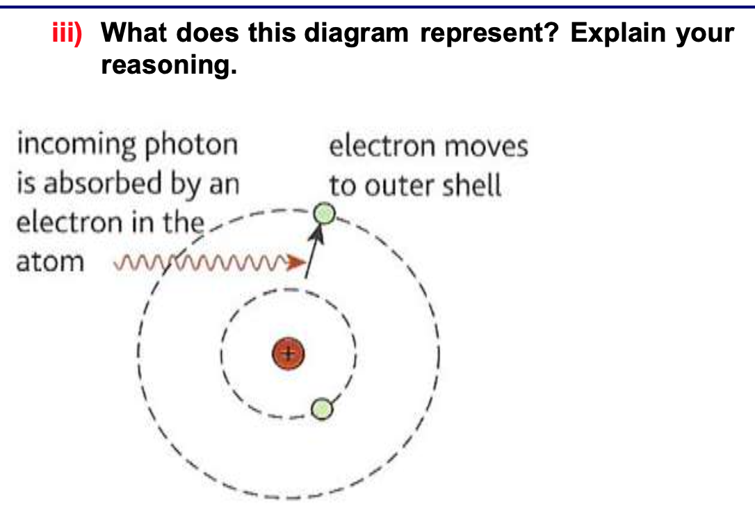 Solved iii) What does this diagram represent? Explain your | Chegg.com