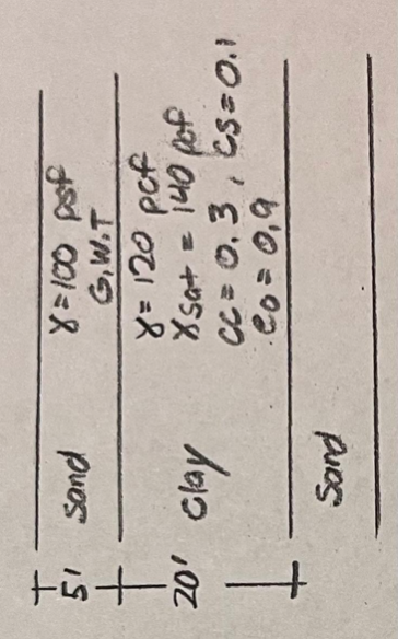 Solved Calculate settlement at all points | Chegg.com