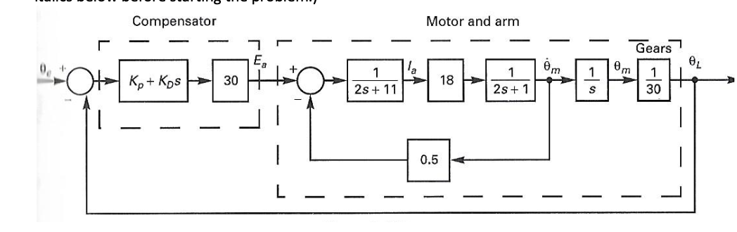 Shown in the figure in this problem is a control | Chegg.com