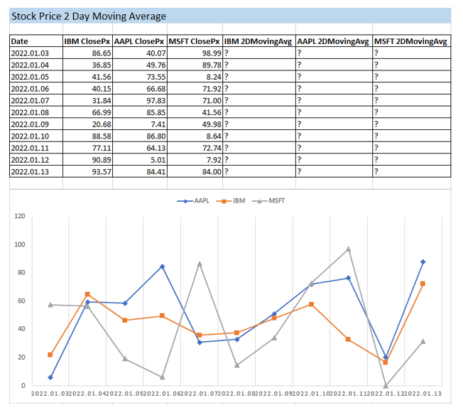 Solved Requirements Write A Python Program And Send Back Chegg