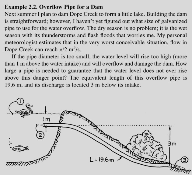 Example 2.2. Overflow Pipe for a Dam Next summer I | Chegg.com