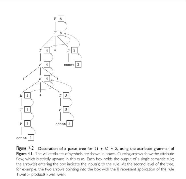 Solved Problem 2. Illustrate, with representative examples | Chegg.com