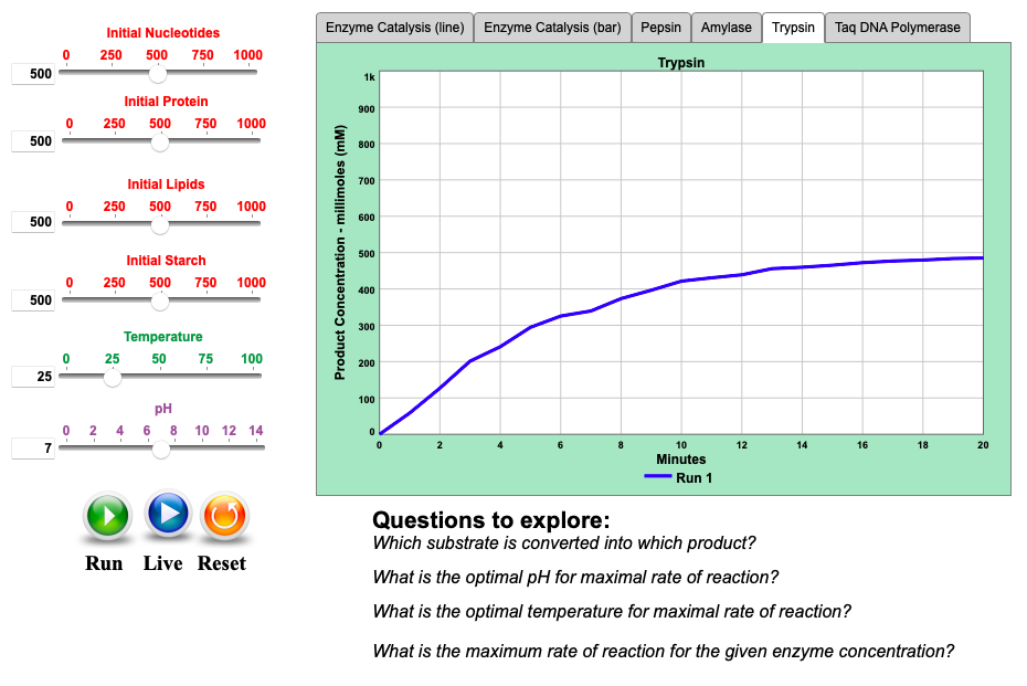 The graph plots reaction product versus time. | Chegg.com