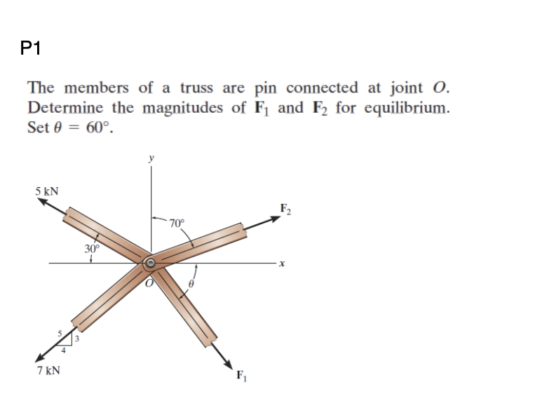 Solved P1 The members of a truss are pin connected at joint | Chegg.com