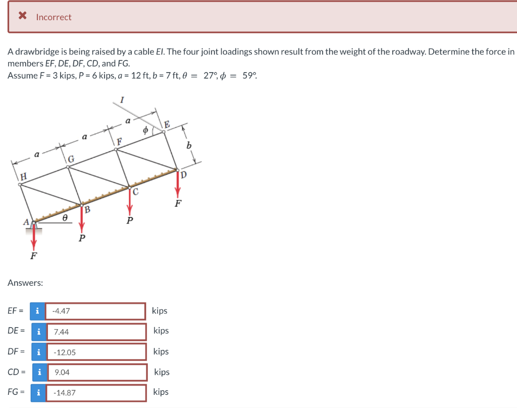 Solved A drawbridge is being raised by a cable EI. The four | Chegg.com