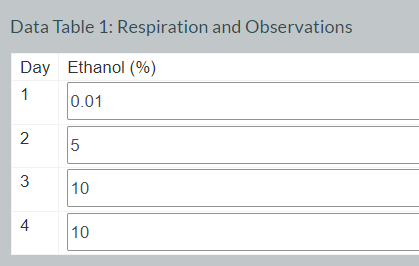 Solved How did ethanol concentration indicate fermentation | Chegg.com