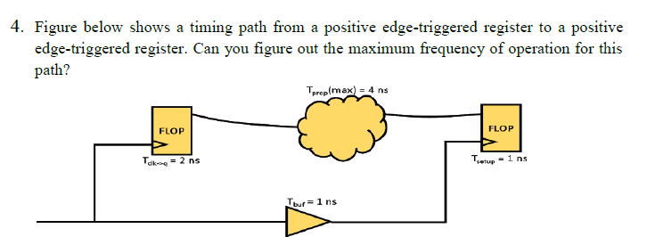 Solved 4. Figure below shows a timing path from a positive | Chegg.com