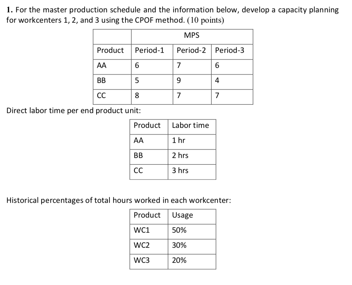 Solved 1. For the master production schedule and the | Chegg.com