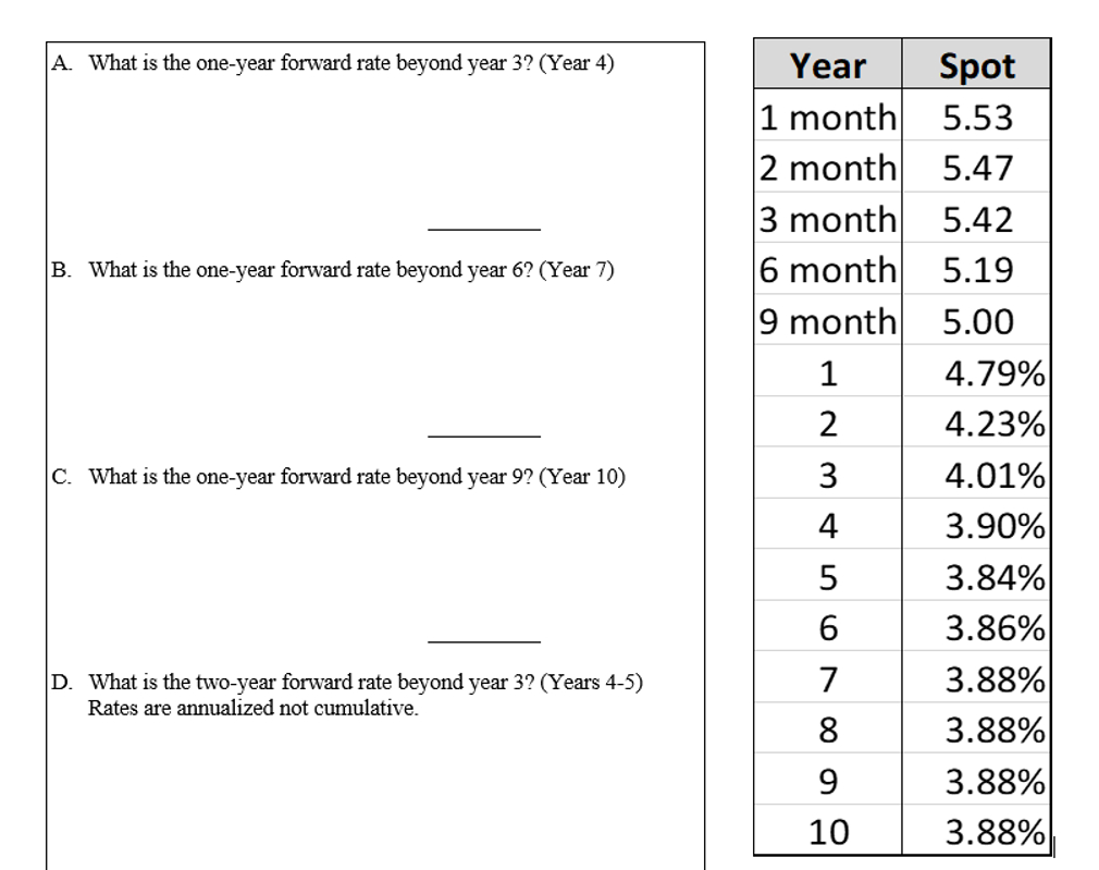 Solved A what Is The One Year Forward Rate Beyond Year