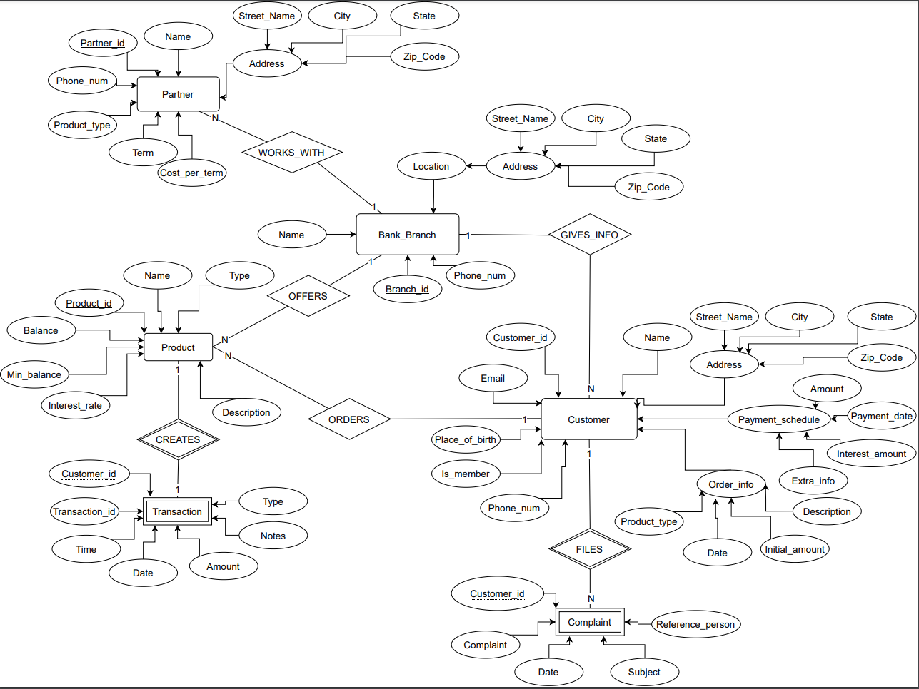Solved How would I complete the mapping in the relational | Chegg.com