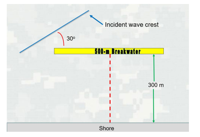 Solved A 7-sec, 2.5 m high deep water wave approaches shore | Chegg.com