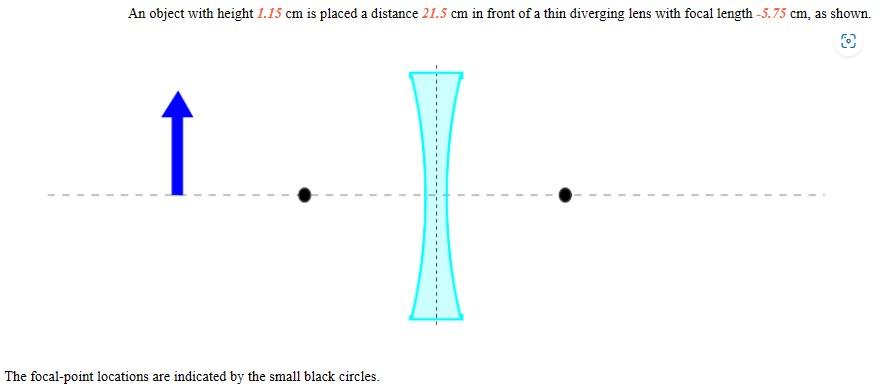Solved An object with height 1.15 cm is placed a distance | Chegg.com