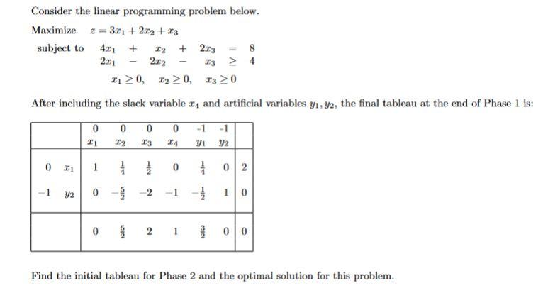 Solved Consider the linear programming problem below. | Chegg.com